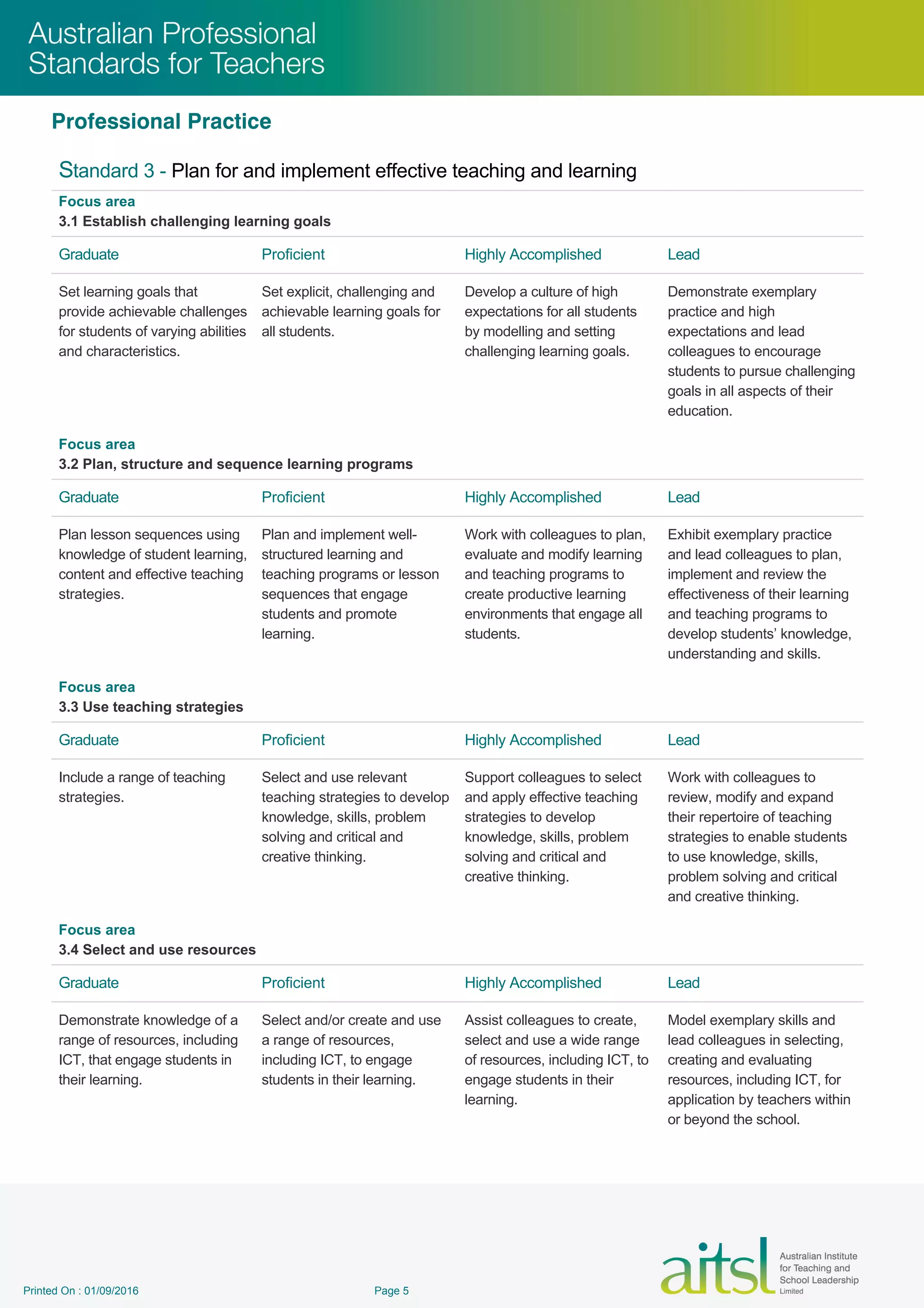 AITSL - Australian Professional Standards for Teachers | PDF
