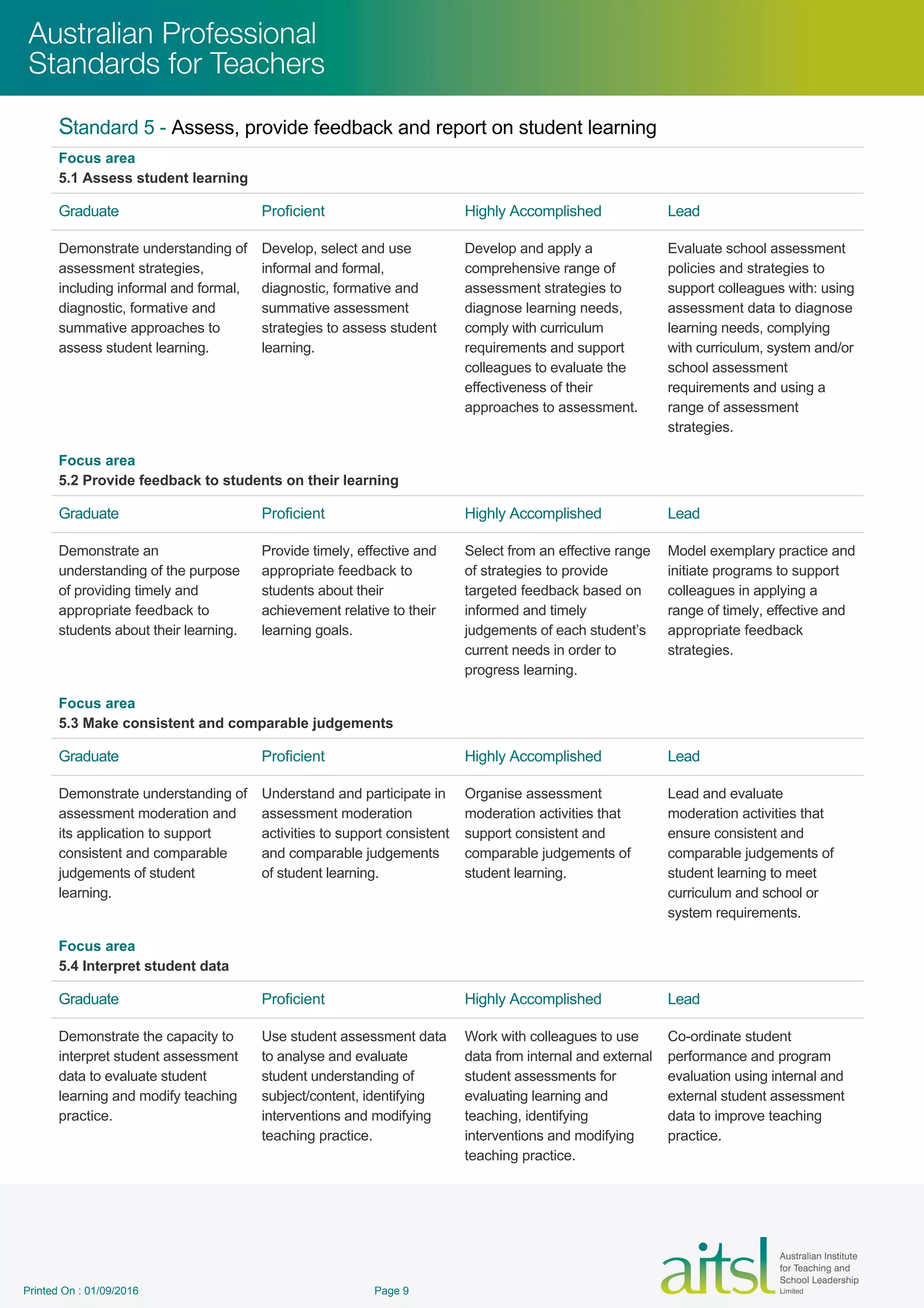 AITSL - Australian Professional Standards for Teachers | PDF