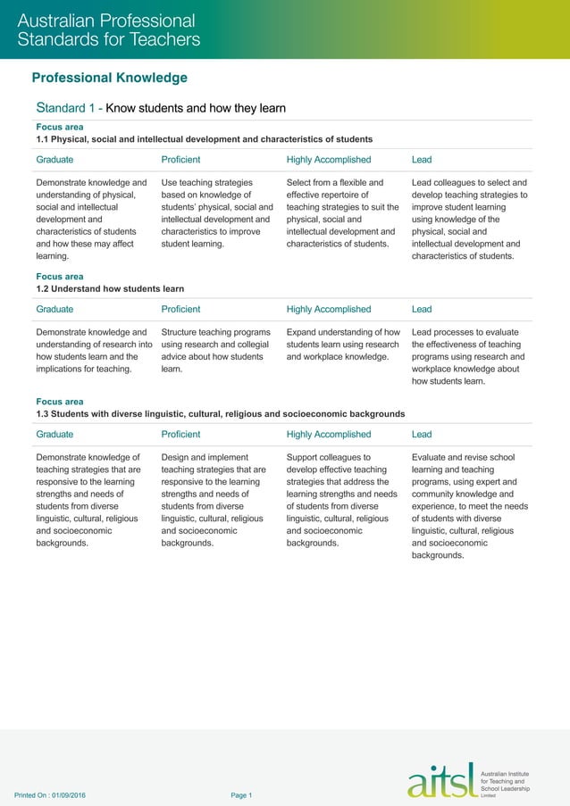 AITSL - Australian Professional Standards for Teachers | PDF