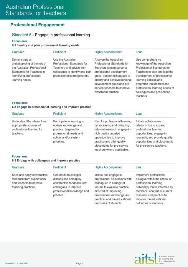 AITSL - Australian Professional Standards for Teachers | PDF
