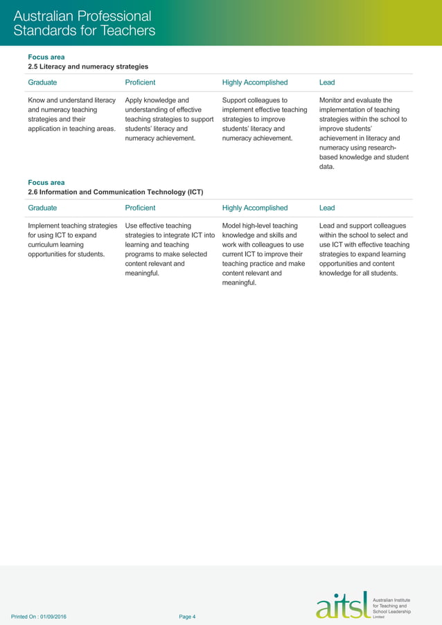 AITSL - Australian Professional Standards for Teachers | PDF