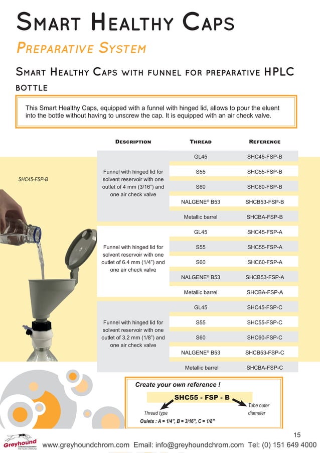 Ait Smart Caps HPLC Safety Solutions | PDF
