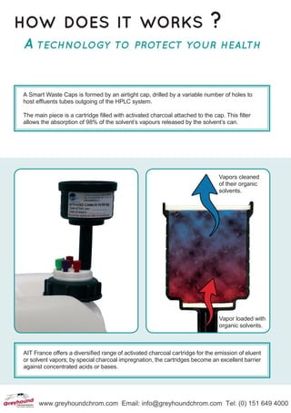 Ait Smart Caps HPLC Safety Solutions | PDF