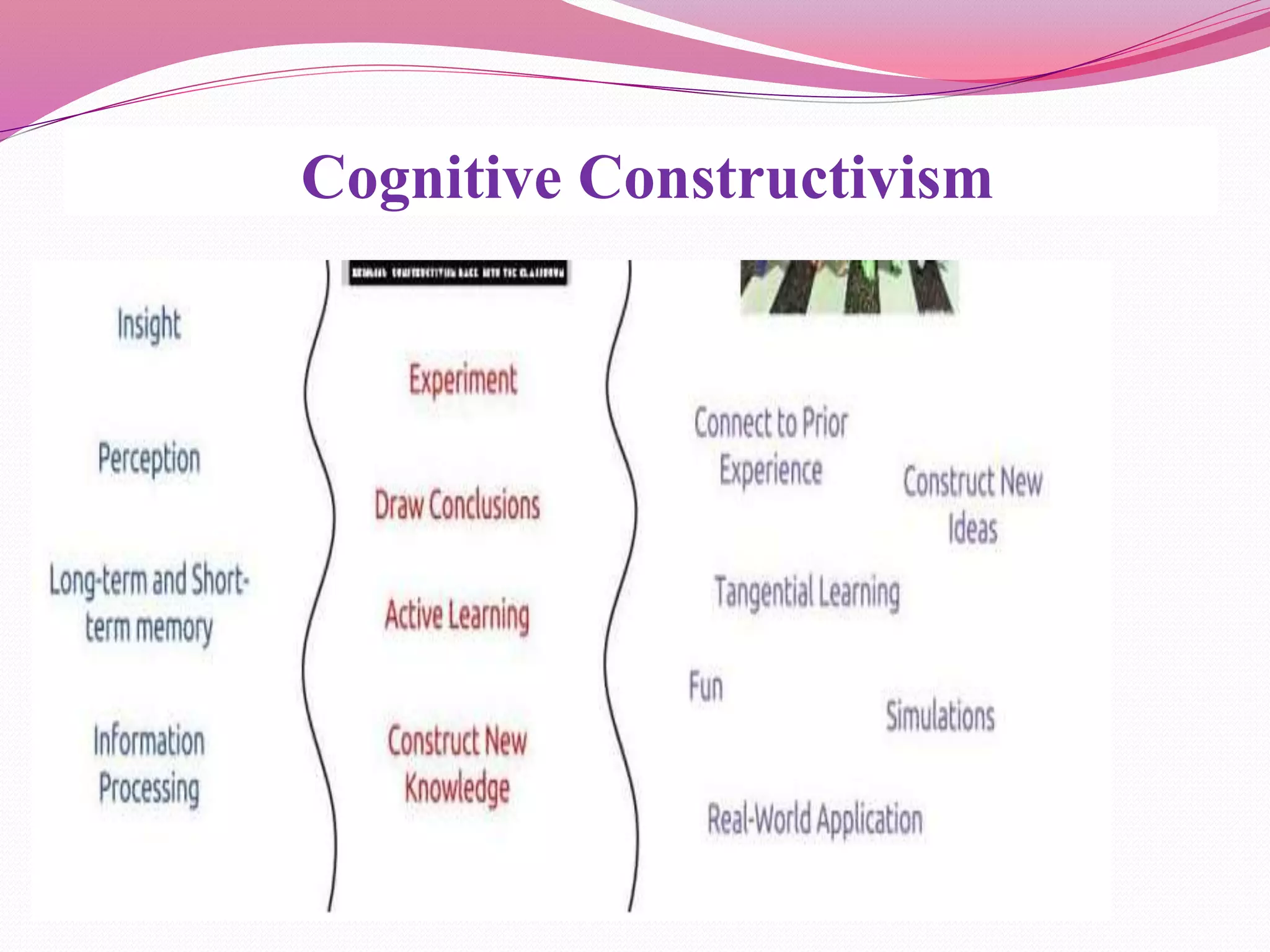 Aitt cognitive constructivism | PPTX