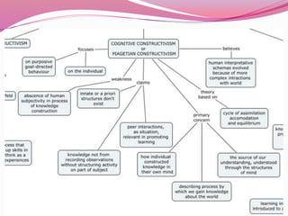 Aitt cognitive constructivism | PPTX