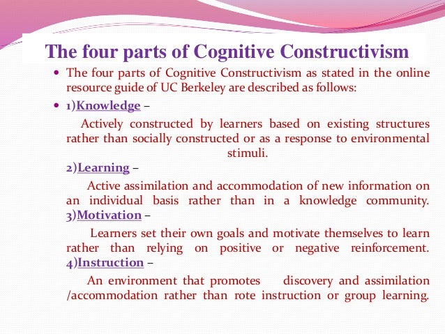 Aitt Cognitive Constructivism Aitt Cognitive Constructivism