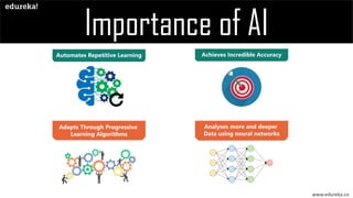 Artificial Intelligence Explained | Edureka | PDF
