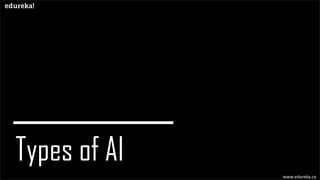 Artificial Intelligence Explained | Edureka | PDF