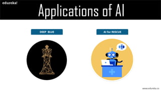 Artificial Intelligence Explained | Edureka | PDF