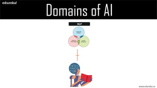 Artificial Intelligence Explained | Edureka | PDF