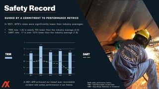 AITX ESG 2022 Policy | PDF