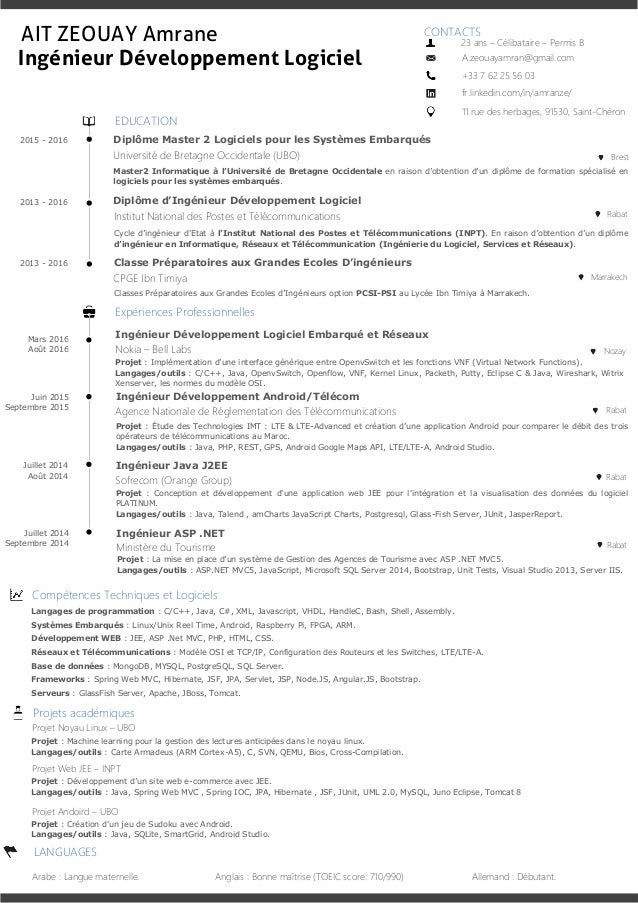 CV AIT ZEOUAY Amrane