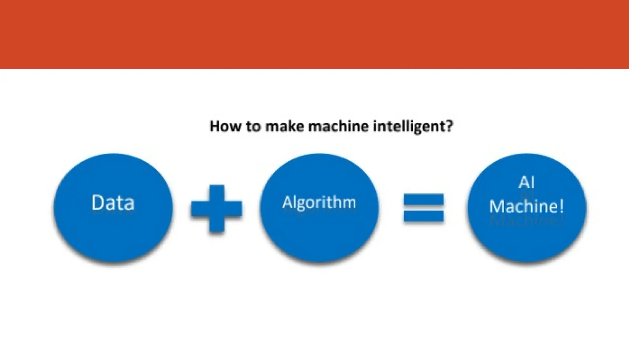 CBSE Class IX Artificial Intelligence Unit 1 | PPTX
