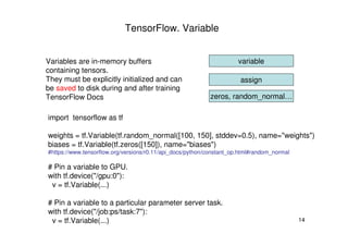 TensorFlow example for AI Ukraine2016 | PDF | Programming Languages | Computing