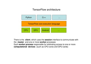 TensorFlow example for AI Ukraine2016 | PDF | Programming Languages ...