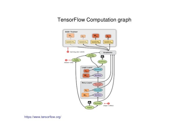 TensorFlow example for AI Ukraine2016
