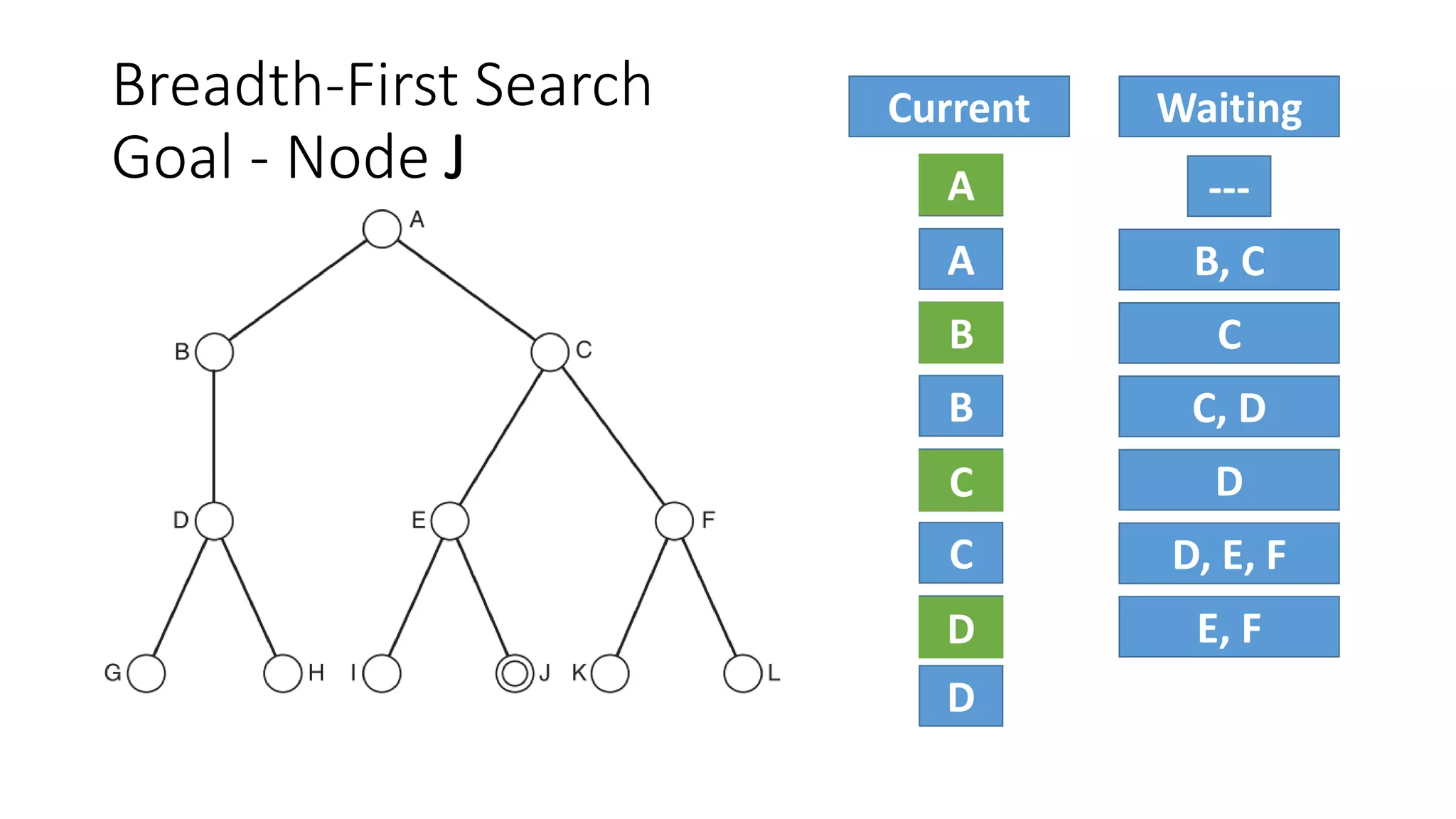AI Uninformed Search Strategies by Examples | PDF | Search | Internet