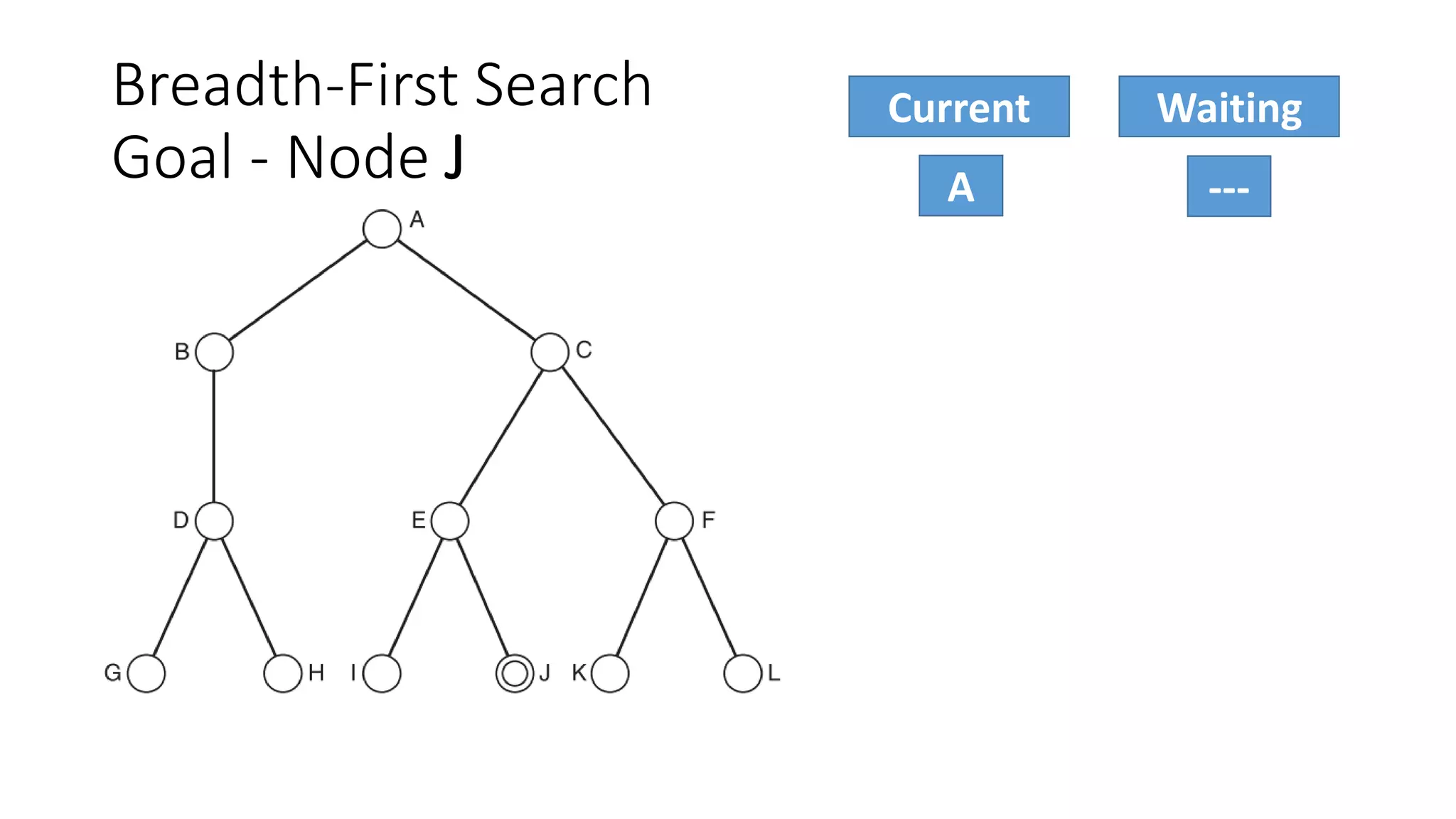 AI Uninformed Search Strategies by Examples | PDF | Search | Internet