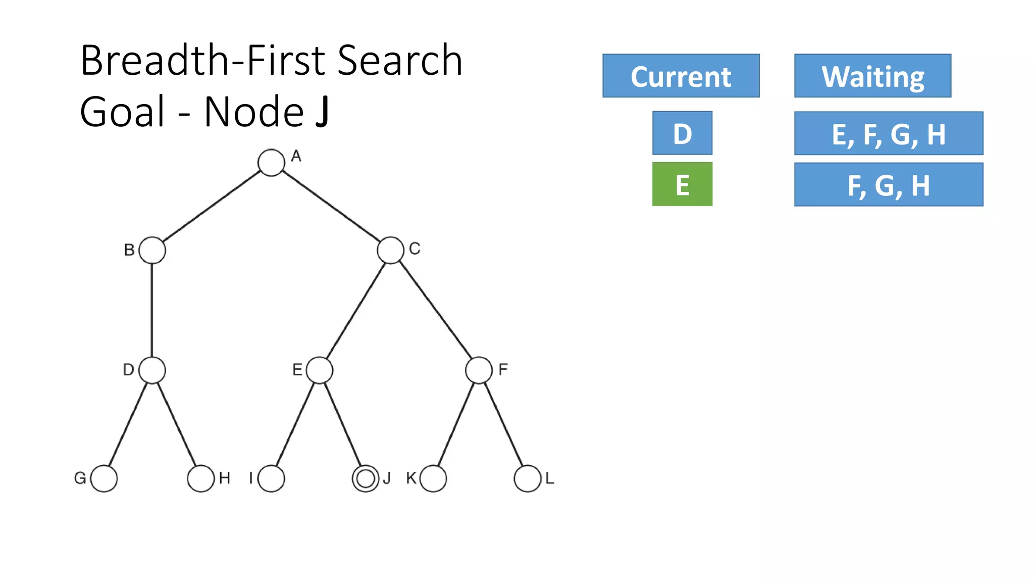 AI Uninformed Search Strategies by Examples | PDF | Search | Internet
