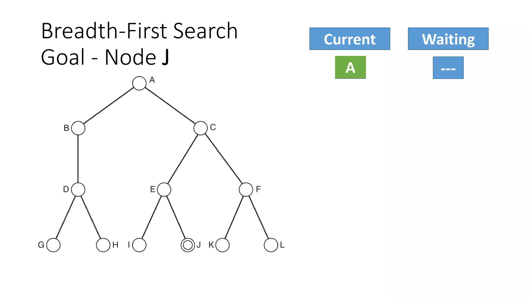 AI Uninformed Search Strategies by Examples | PDF | Search | Internet
