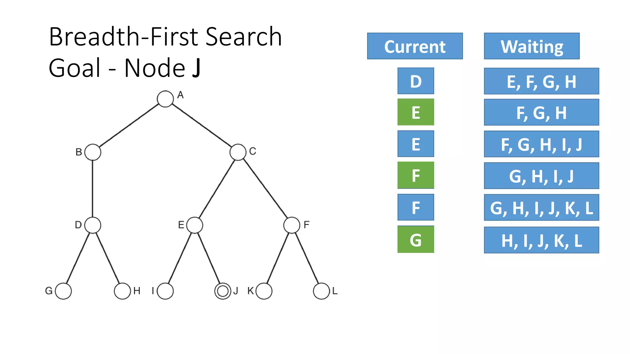 AI Uninformed Search Strategies by Examples | PDF | Search | Internet