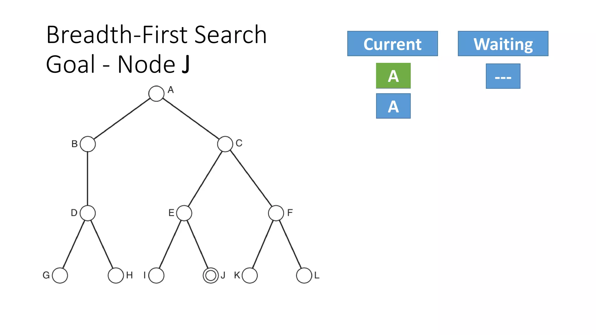 AI Uninformed Search Strategies by Examples | PDF | Search | Internet