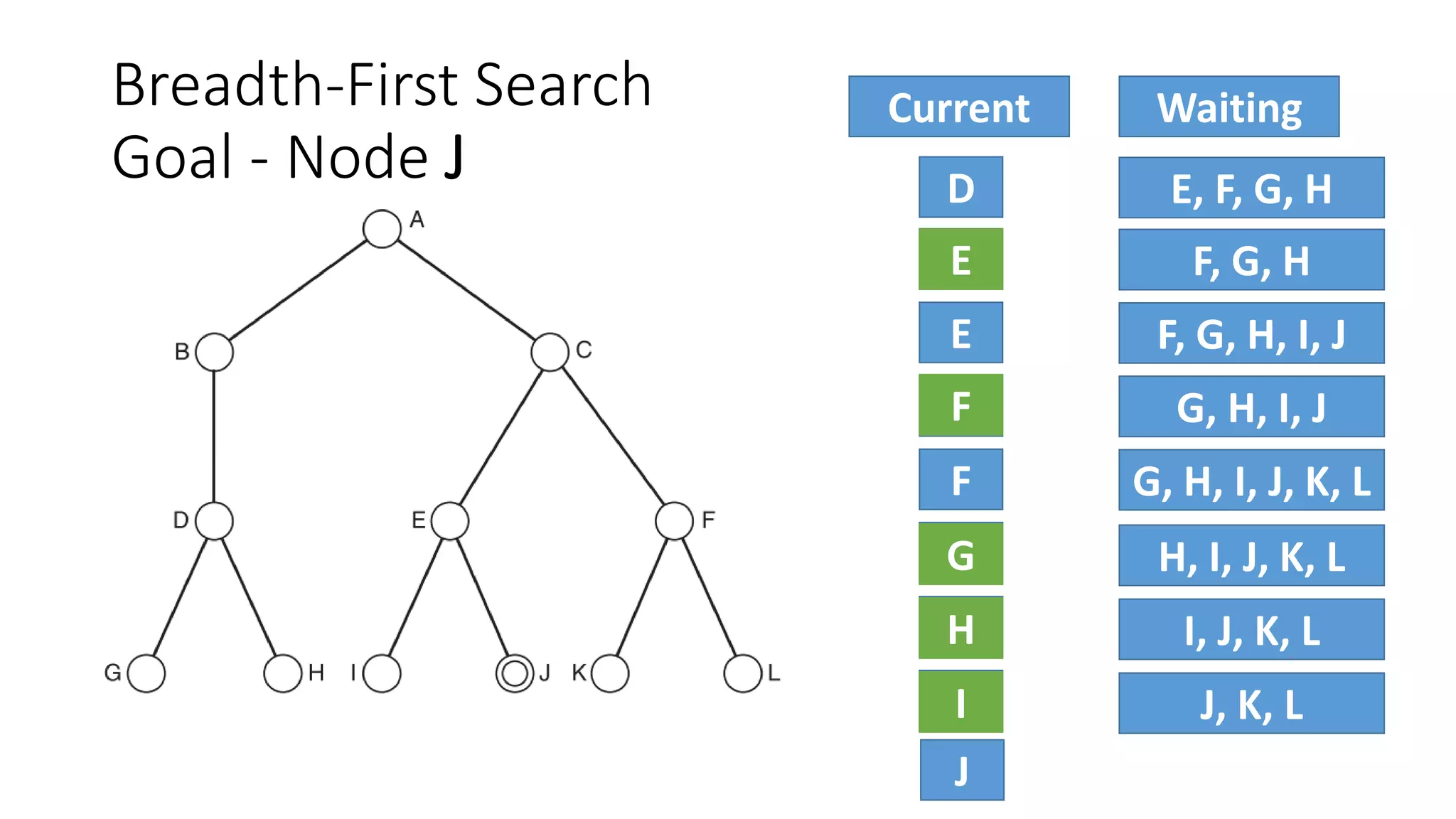 AI Uninformed Search Strategies by Examples | PDF | Search | Internet