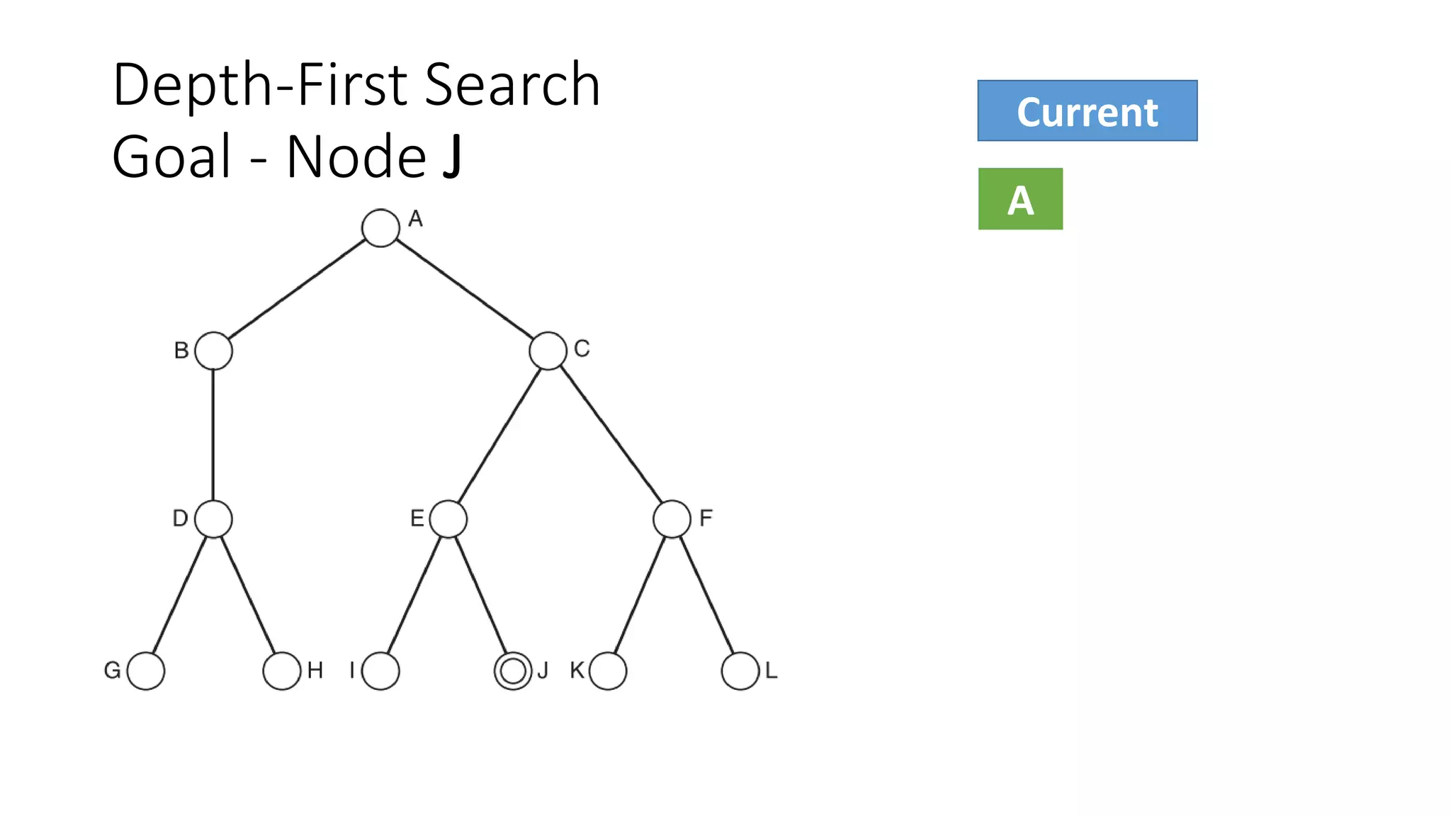 AI Uninformed Search Strategies by Examples | PDF