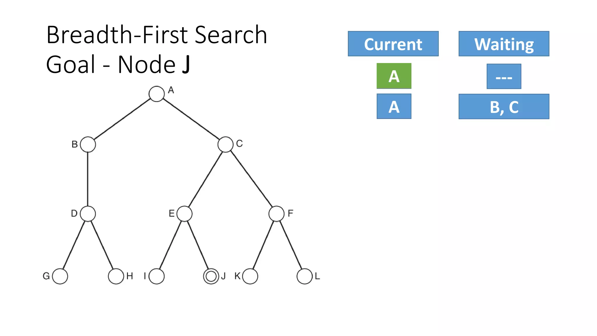 AI Uninformed Search Strategies by Examples | PDF | Search | Internet