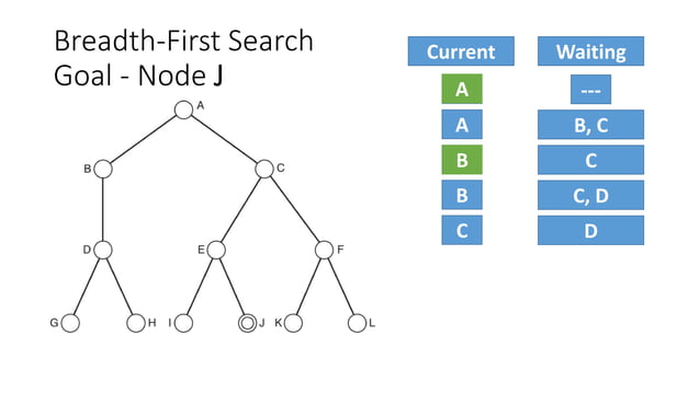 AI Uninformed Search Strategies by Examples | PDF | Search | Internet