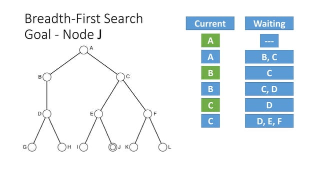 AI Uninformed Search Strategies by Examples | PDF | Search | Internet