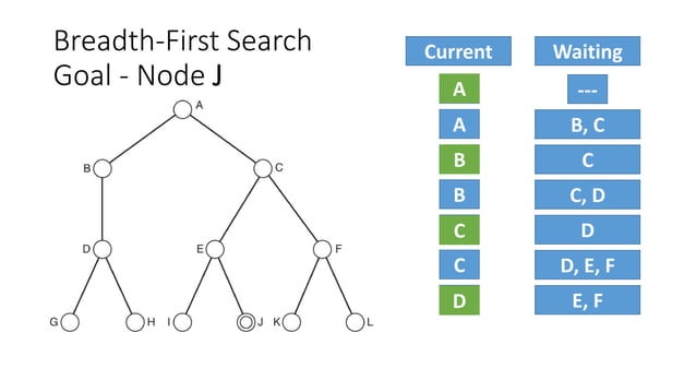 AI Uninformed Search Strategies by Examples | PDF | Search | Internet