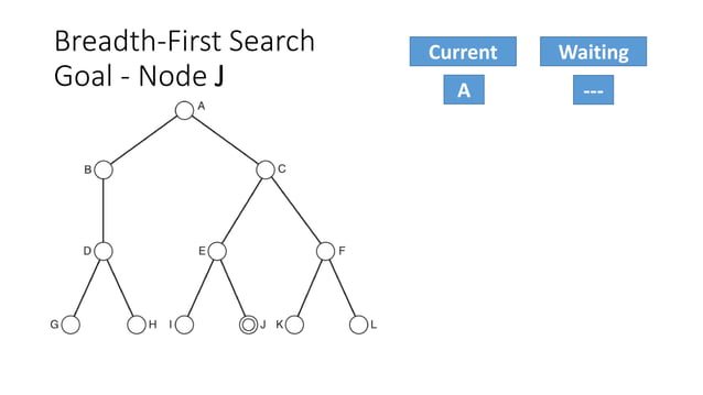 AI Uninformed Search Strategies by Examples | PDF | Search | Internet