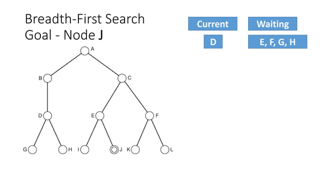 AI Uninformed Search Strategies by Examples | PDF | Search | Internet