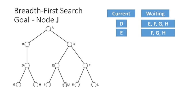 AI Uninformed Search Strategies by Examples | PDF | Search | Internet
