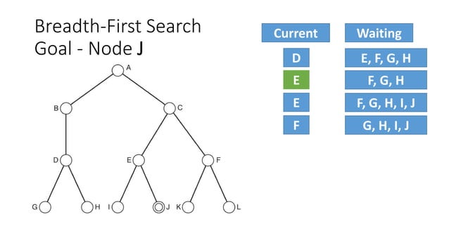 AI Uninformed Search Strategies by Examples | PDF | Search | Internet