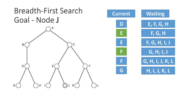 AI Uninformed Search Strategies by Examples | PDF | Search | Internet