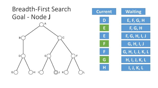 AI Uninformed Search Strategies by Examples | PDF | Search | Internet