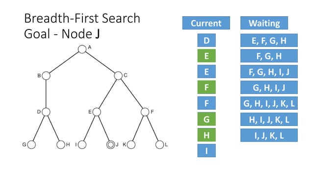 AI Uninformed Search Strategies by Examples | PDF | Search | Internet