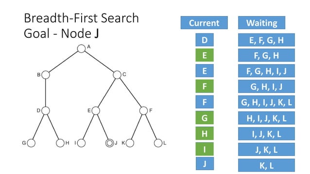 AI Uninformed Search Strategies by Examples | PDF | Search | Internet