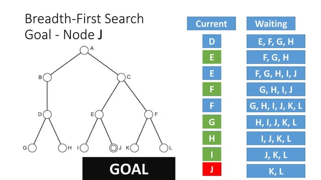 Ai Uninformed Search Strategies By Examples Ppt 
