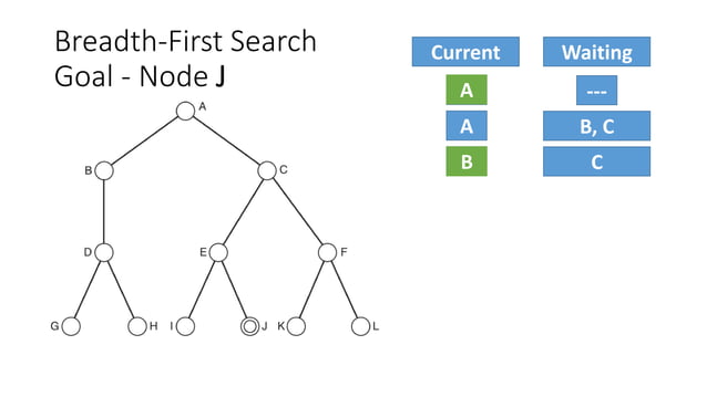 AI Uninformed Search Strategies by Examples | PDF | Search | Internet
