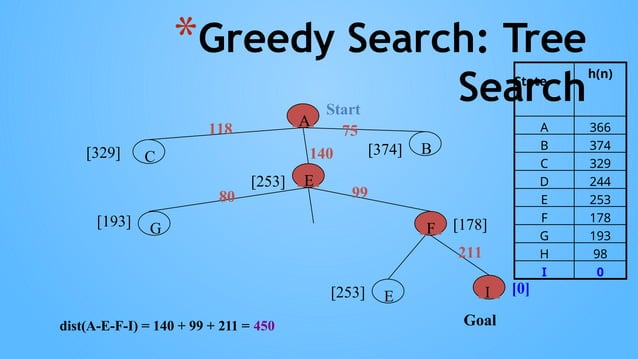 AI BEST FIRST,A-STAR,AO-STAR SEARCH.pptx