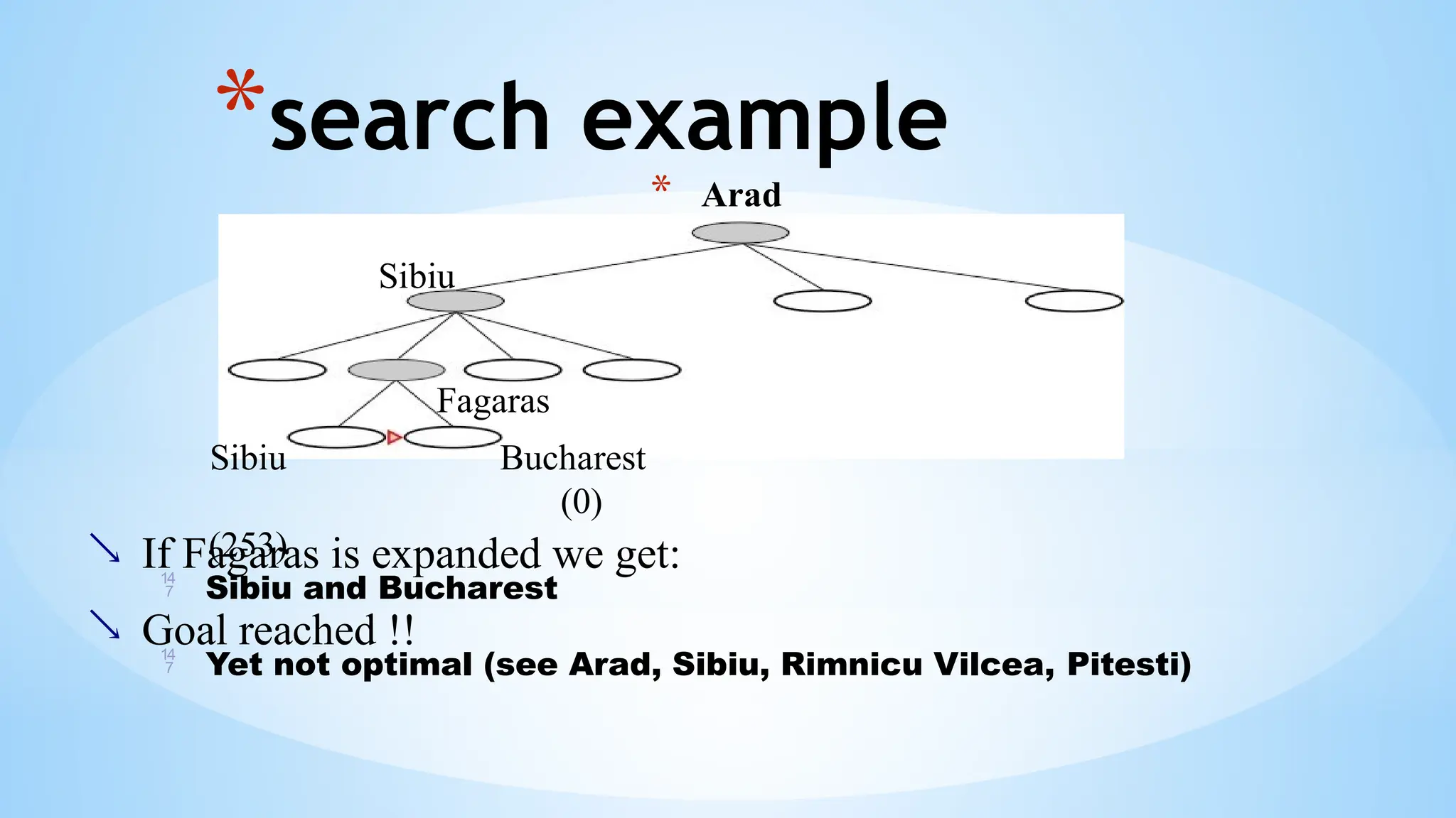 AI UNIT-1-BREADTH and BEST FIRST SEARCH.pptx