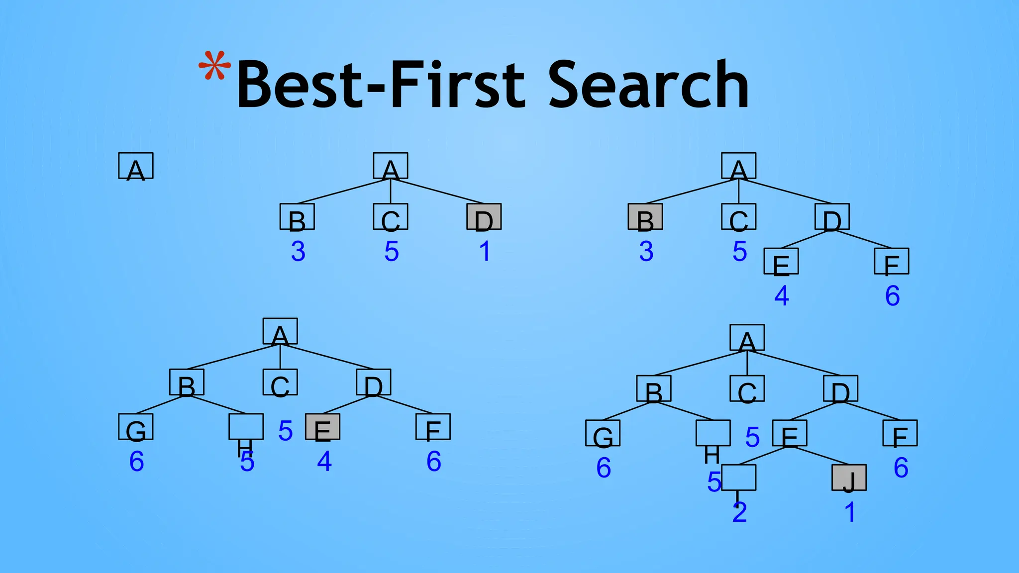 AI UNIT-1-BREADTH and BEST FIRST SEARCH.pptx
