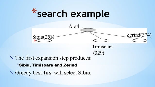 AI UNIT-1-BREADTH and BEST FIRST SEARCH.pptx