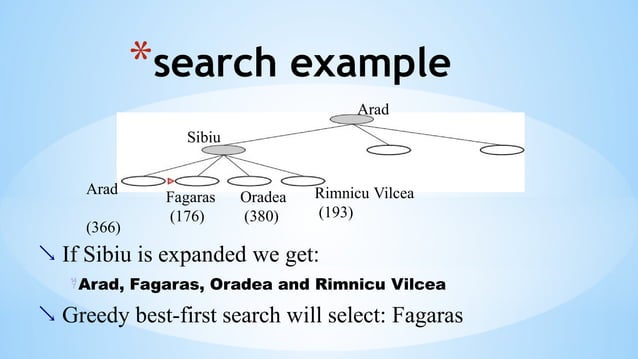 AI UNIT-1-BREADTH and BEST FIRST SEARCH.pptx