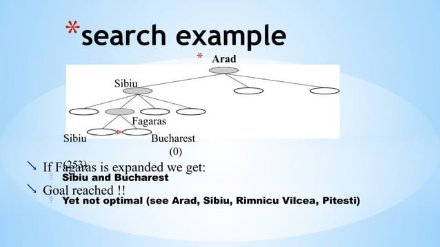 AI UNIT-1-BREADTH and BEST FIRST SEARCH.pptx