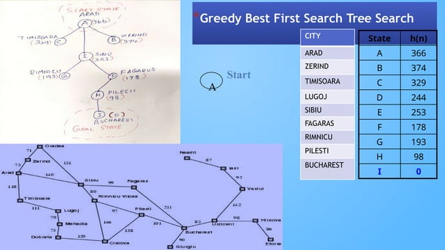AI UNIT-1-BREADTH and BEST FIRST SEARCH.pptx