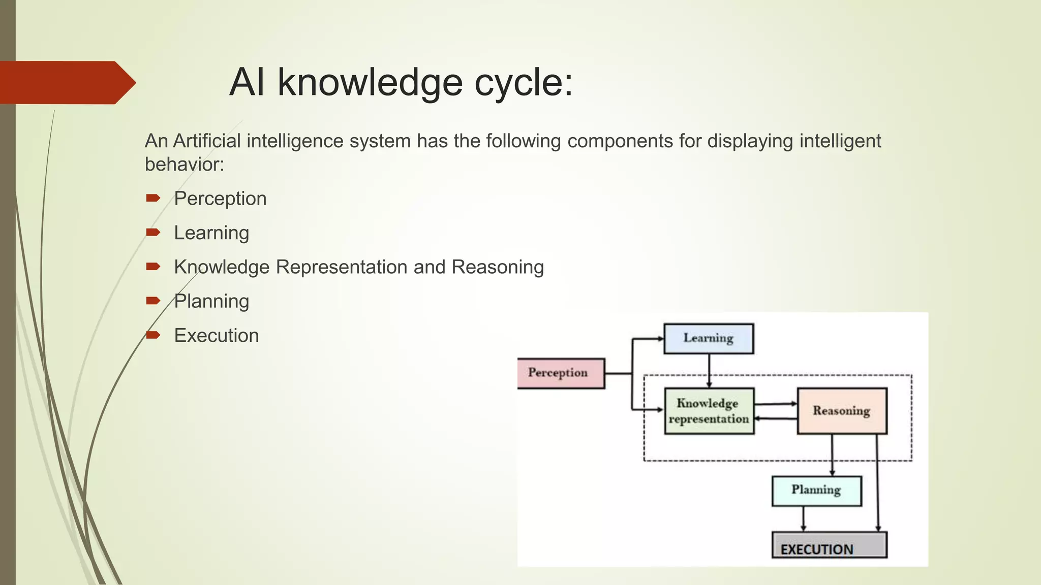 Artificial Intelligence_ Knowledge Representation | PPTX | Programming Languages | Computing